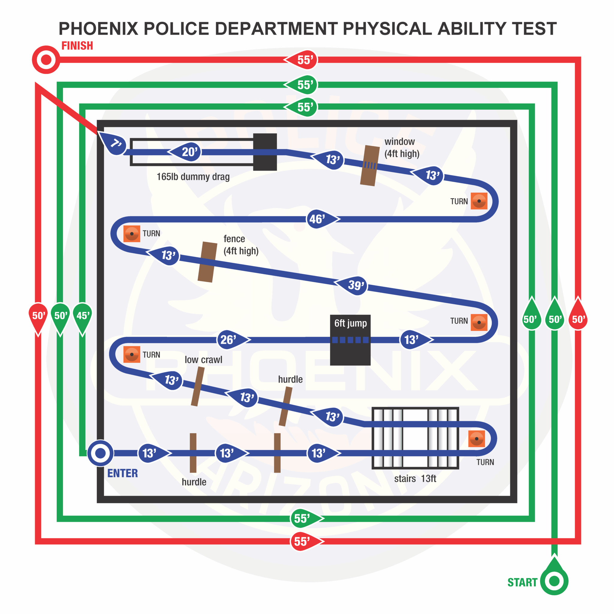Physical Ability Test (PAT) - JOINPHXPD